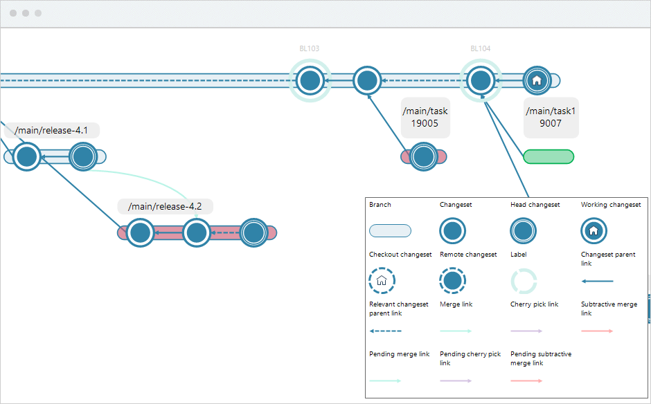 Plastic SCM - Branch Explorer