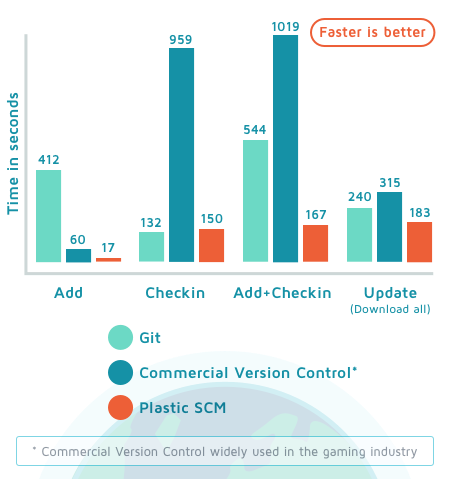Plastic SCM - Plastic SCM, a modern alternative to Perforce
