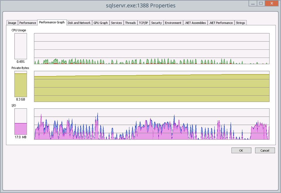 Plastic SCM - Scalability - Under heavy load